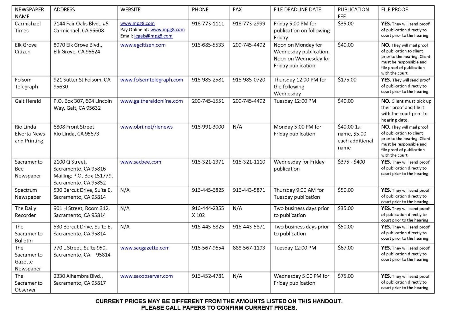 Understanding the Name Change Process in Sacramento - Sacramento County ...